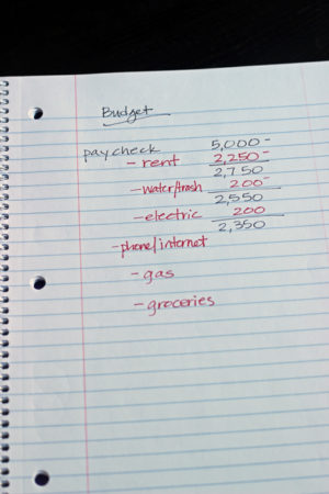 How to Set a Budget | Create a Budget